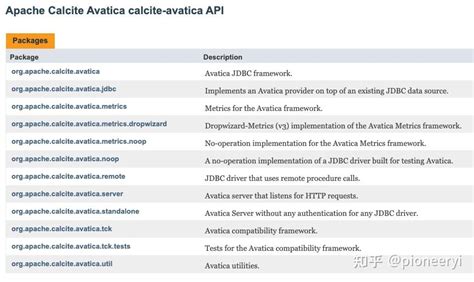 Apache Calcite系列（五）：数据库驱动实现 知乎