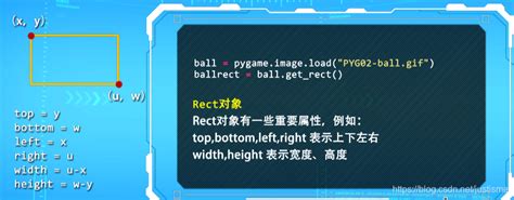 Pygame基础知识pygame 基础 Csdn博客 Pygame基础知识pygame 基础 Csdn博客