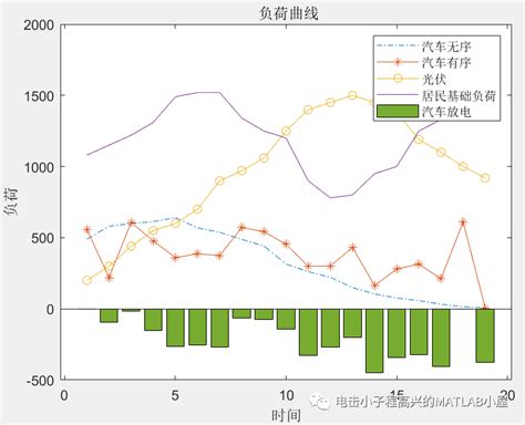 电动汽车充放电v2g模型电动汽车v2g建模 Csdn博客