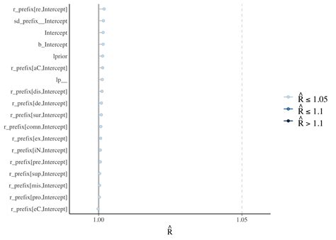 5 Bayesian Hierarchical Models 1 Advanced Quantitative Methods For Linguistic Data