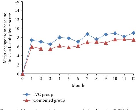 Figure 1 From Intravitreal Conbercept Injection With And Without Grid