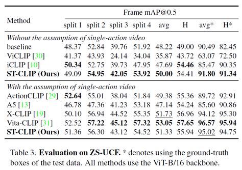 Spatio Temporal Context Prompting For Zero Shot Action Detection