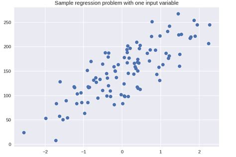 7 Most Used Machine Learning Algorithms In Python You Should Know About UpGrad Blog