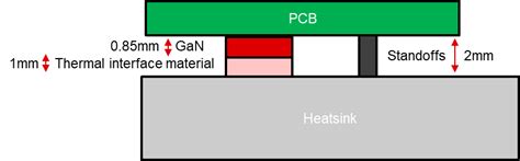 Tida 010938 Heat Dissipating Method For Gan Simulation Hardware And System Design Tools Forum