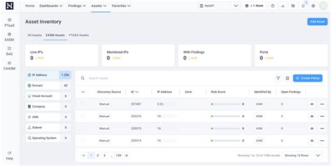 Easm The Netspi Platform