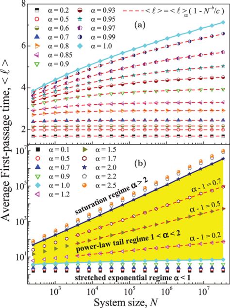 Color Online A Convergent Behavior Of As A Function Of The System