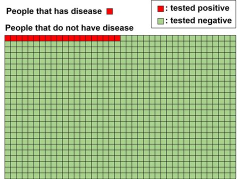 Imse 317 210 Bayes Rule