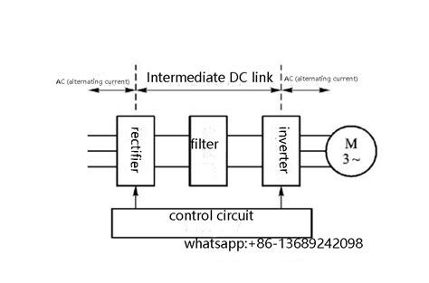 Description Of Structural Features Of High Voltage Vfd Variable