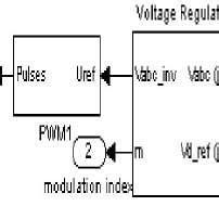 PI Voltage Controller Voltage Regulator When Masked Download Scientific Diagram
