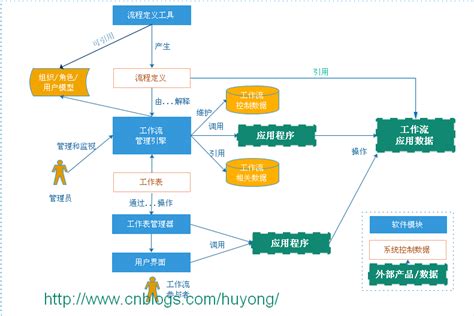 rdiframework ━ 快速信息化系统开发框架 ━ 工作流程组件介绍 3 3版本 c winfrom 工作流引擎 csdn博客