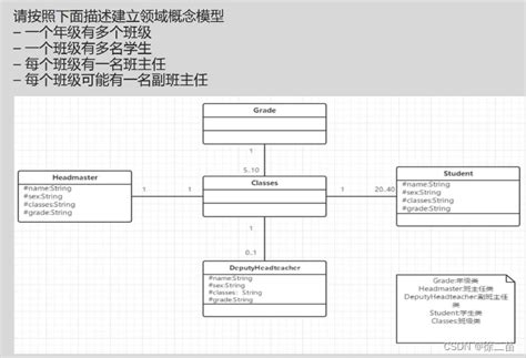类图、用例图以及顺序图理解及绘制 3 根据用例图和系统需求描述创建类图。根据如下所示的系统需求和如图所示的用例图 csdn博客