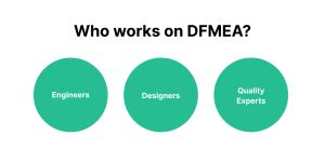 What Is DFMEA WorkTrek