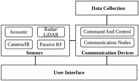 3 General Model Framework Download Scientific Diagram