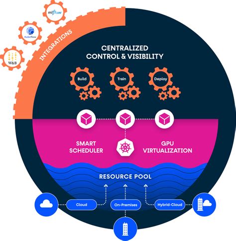 run ai ai optimization and orchestration