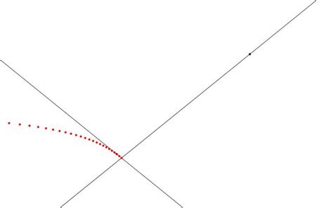 Rectangular Hyperbola Tau Observable Rectangular Hyperbola Tau Observable