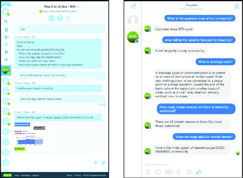 Instant Messaging Interfaces Integrated To Flood Ai Chatbots