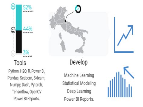 Exceptional Deep Learning And Machine Learning Expertise For Your