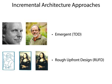 Creating An Incremental Architecture For Your System Ppt Creating An Incremental Architecture For Your System Ppt