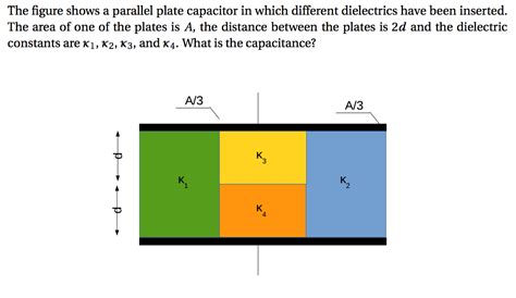 Solved The Figure Shows A Parallel Plate Capacitor In Which