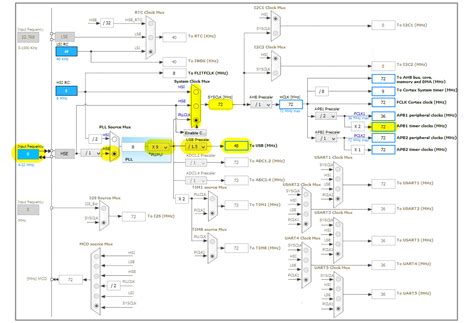 Подключаем авиамодельный пульт к компьютеру с помощью Stm32 Cubemx или Ppm To Usb адаптер на