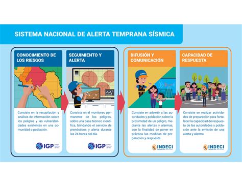 Sistema de Alarma Sísmica Peruana primera de la región Perú Noti America com