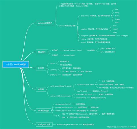 JavaScript重要知识点整理 鸿蒙开发者社区 CTO