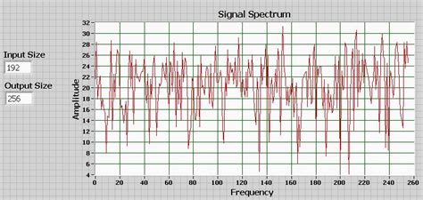 简单的fft Labview Vi Fft Labview Vi源代码 Bet188金宝搏188金宝搏亚洲真人