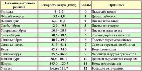 Типы шкал измерений – Понятие измерения. Типы шкал. Классификация ...