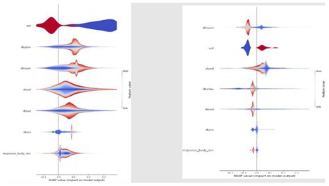 Applied Sciences Free Full Text Leveraging Explainable Artificial Intelligence In Real Time