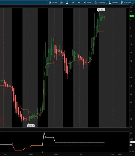 Vqi Volatility Quality Index For Thinkorswim Usethinkscript Community