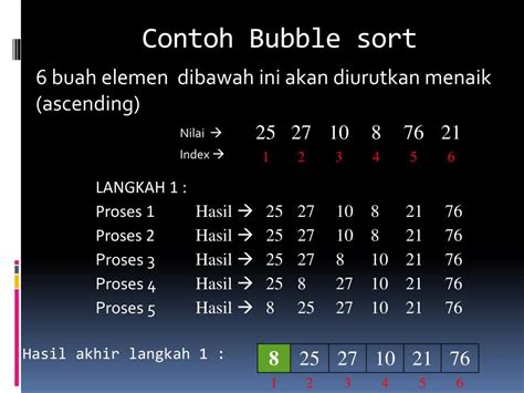 Ppt Sorting Pengurutan Powerpoint Presentation Free Download Id