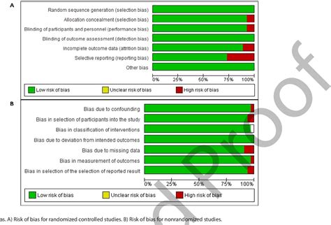 Figure 1 From Correlation Of Polyp Grading Scales With Patient Symptom