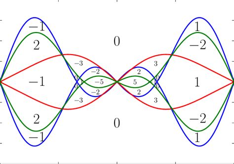 Haldane Model From N4 Graphene With A T6 Mass Term Hopping Integrals