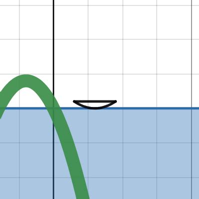 Art Desmos