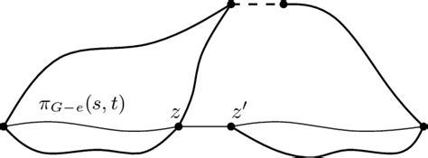 Decomposition Of πg−es T So That All Shortest Paths From S To Z Download Scientific Diagram