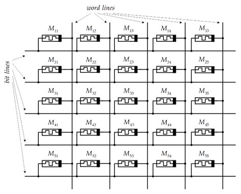 technologies free full text application and analysis of modified metal oxide memristor