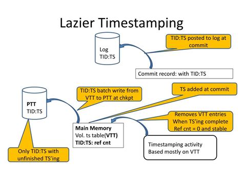 Ppt Improving Transaction Time Dbms Performance And Functionality