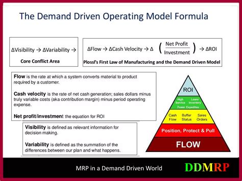 Ddmrp 1 Introduction To Ddmrp Ppt