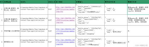 接口测试详解接口测试一般怎么测 Csdn博客