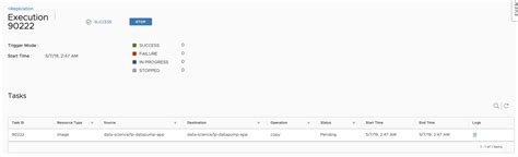 Replication Tasks Stuck In Inprogress Status · Issue 8202 · Goharbor Harbor · Github