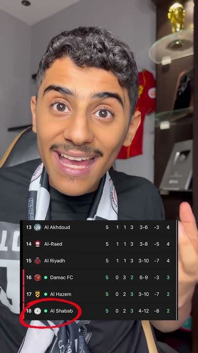 نادي الشباب في المركز الأخير 😱 Youtube