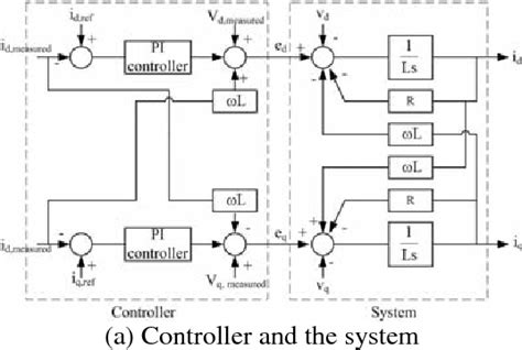 Figure 10 From Standard Microsource Interface For A Microgrid