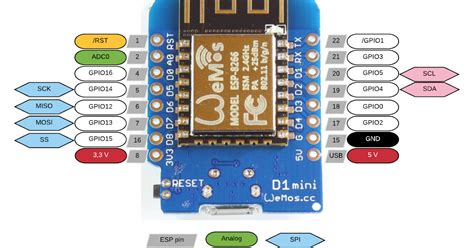 BÀi 2 ĐiỀu KhiỂn Gpio Esp8266 Nonos Sdk VỚi ChỨc NĂng Output