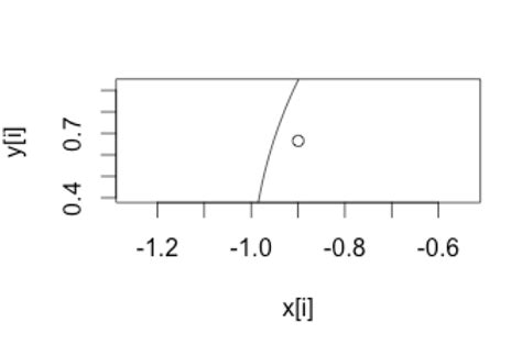 Plot Drawing Circle In R Stack Overflow