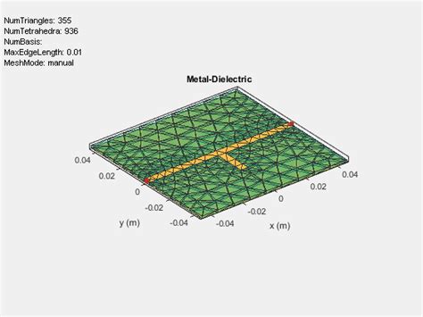 Bandstop And Bandpass Filters With Open Microstrip Line Stubs Using Behavioral And Em Simulation