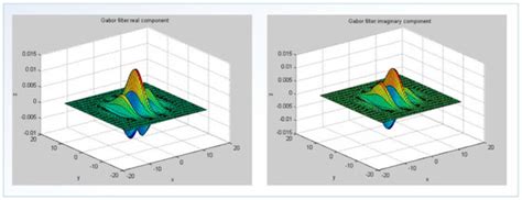 Electronics Special Issue Machine Learning And Embedded Computing In Advanced Driver