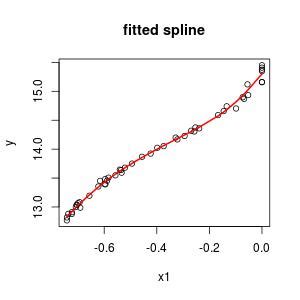 Regression R Smooth Spline Smoothing Spline Is Not Smooth But Overfitting My Data Stack