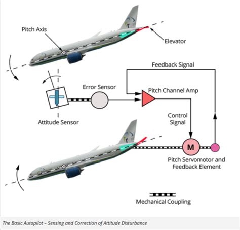 M133 Modes Of Operation Flashcards Quizlet