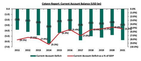 Kenya Economic Update 2023 And Cytonn Weekly 102023