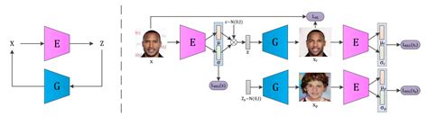 Introvae Introspective Variational Autoencoders For Photographic Image
